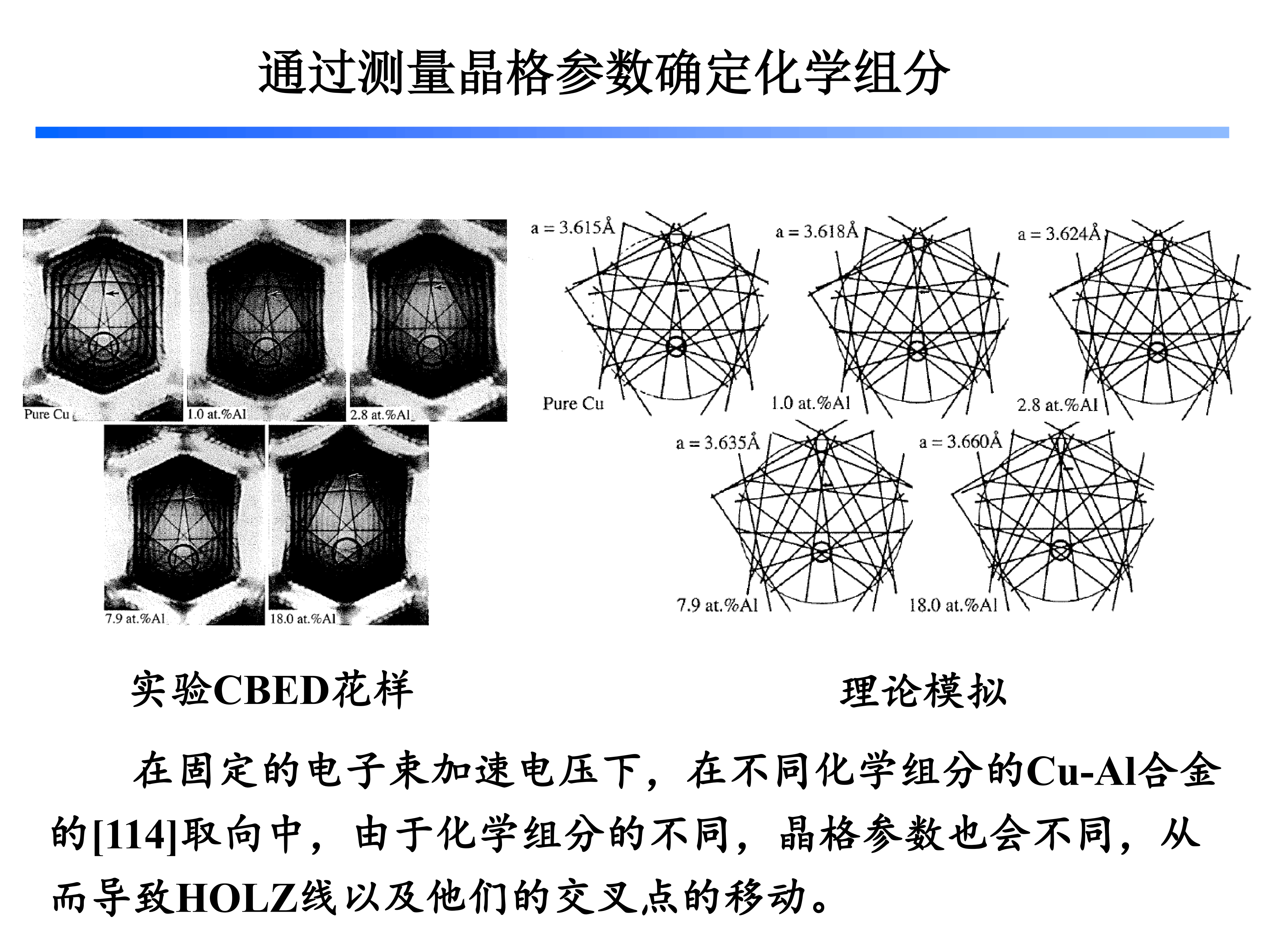 技术解读专栏：透射电子显微镜（TEM）会聚束电子衍射（CBED）—图文版 -CSDN博客