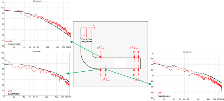 CFD专栏丨空调管路流动噪声LBM仿真_风管噪声模拟计算-CSDN博客