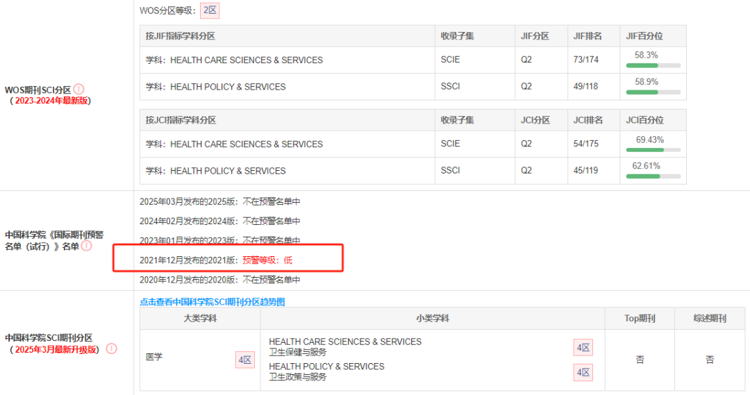 MDPI 2区“救急神刊”！SCI&SSCI 双检索，性价比拉满，2025 IF将再创新高！_healthcare期刊-CSDN博客
