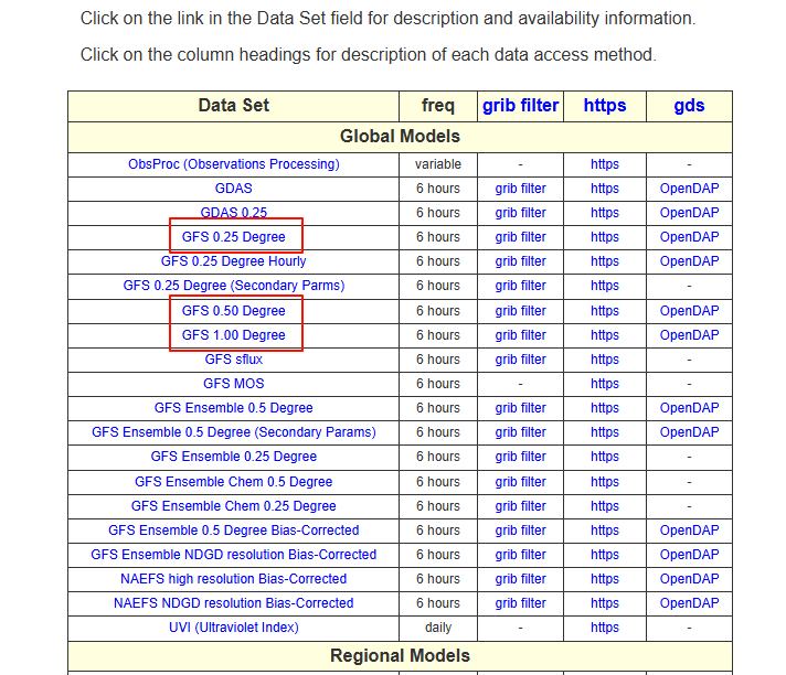 OpenLayers：ol-wind之渲染风场图全解析-CSDN博客