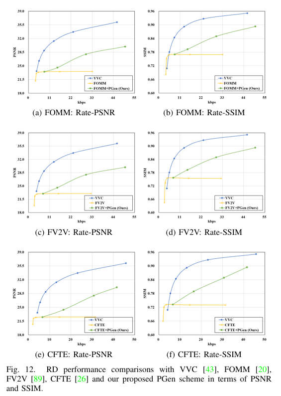 人脸视频压缩：Pleno-Generation: A Scalable Generative Face Video Compression Framework with Bandwidth ...