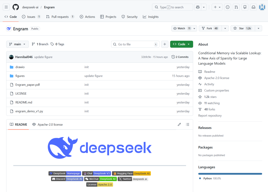 DeepSeek开源Engram记忆模块：大模型技术新范式！-CSDN博客