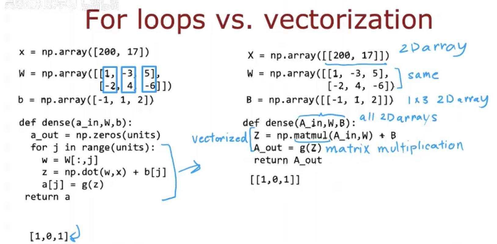 Matrix Multiplication｜矩阵乘法_矩阵乘法怎么求csdn-CSDN博客