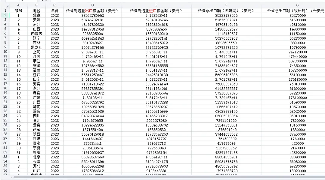 2002-2023年各省制造业RCA指数，TC指数，MS指数，ECI指数数据_出口竞争力指数-CSDN博客