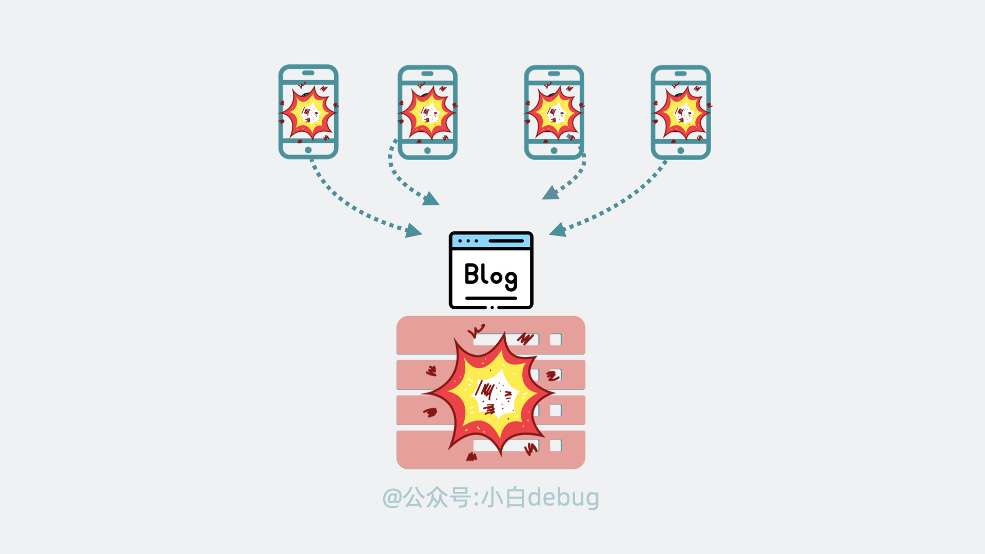 k8s 到底是什么，架构是怎么样的？-CSDN博客