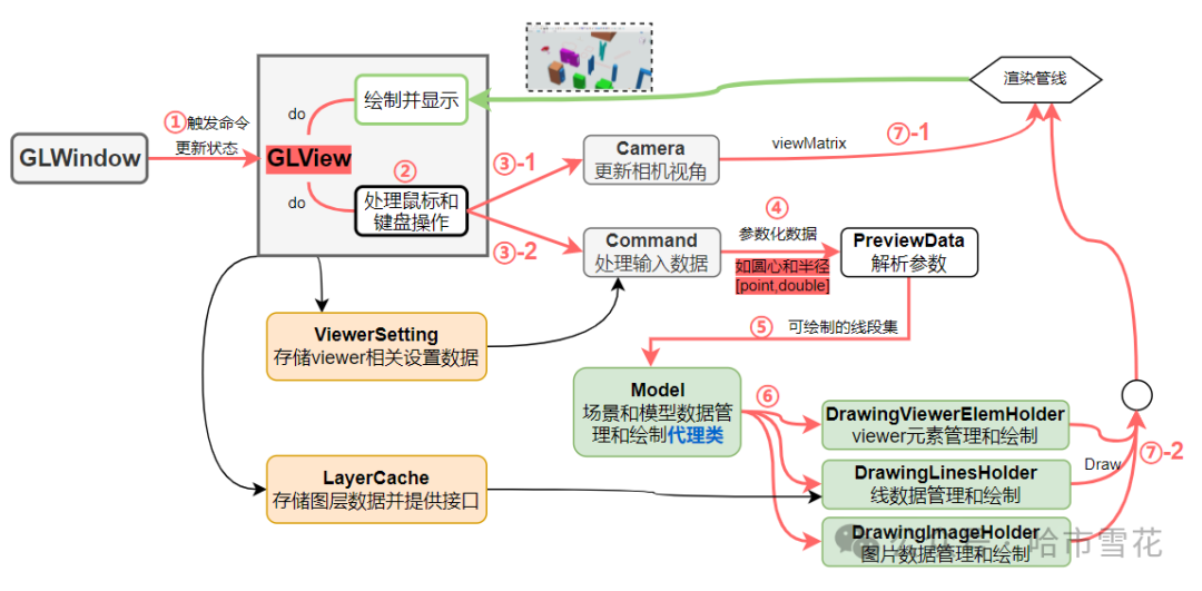 通过交互绘制图片（使用OpenGL+QT开发三维CAD）-CSDN博客