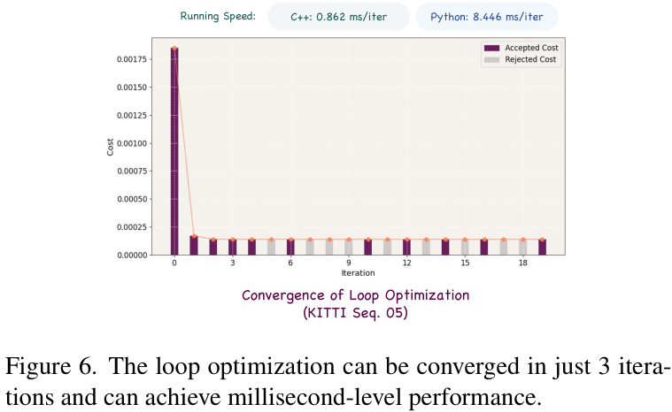 首次将单目3D重建推向公里级极限！南开、南大提出VGGT-Long：分块、循环、对齐，开源-CSDN博客