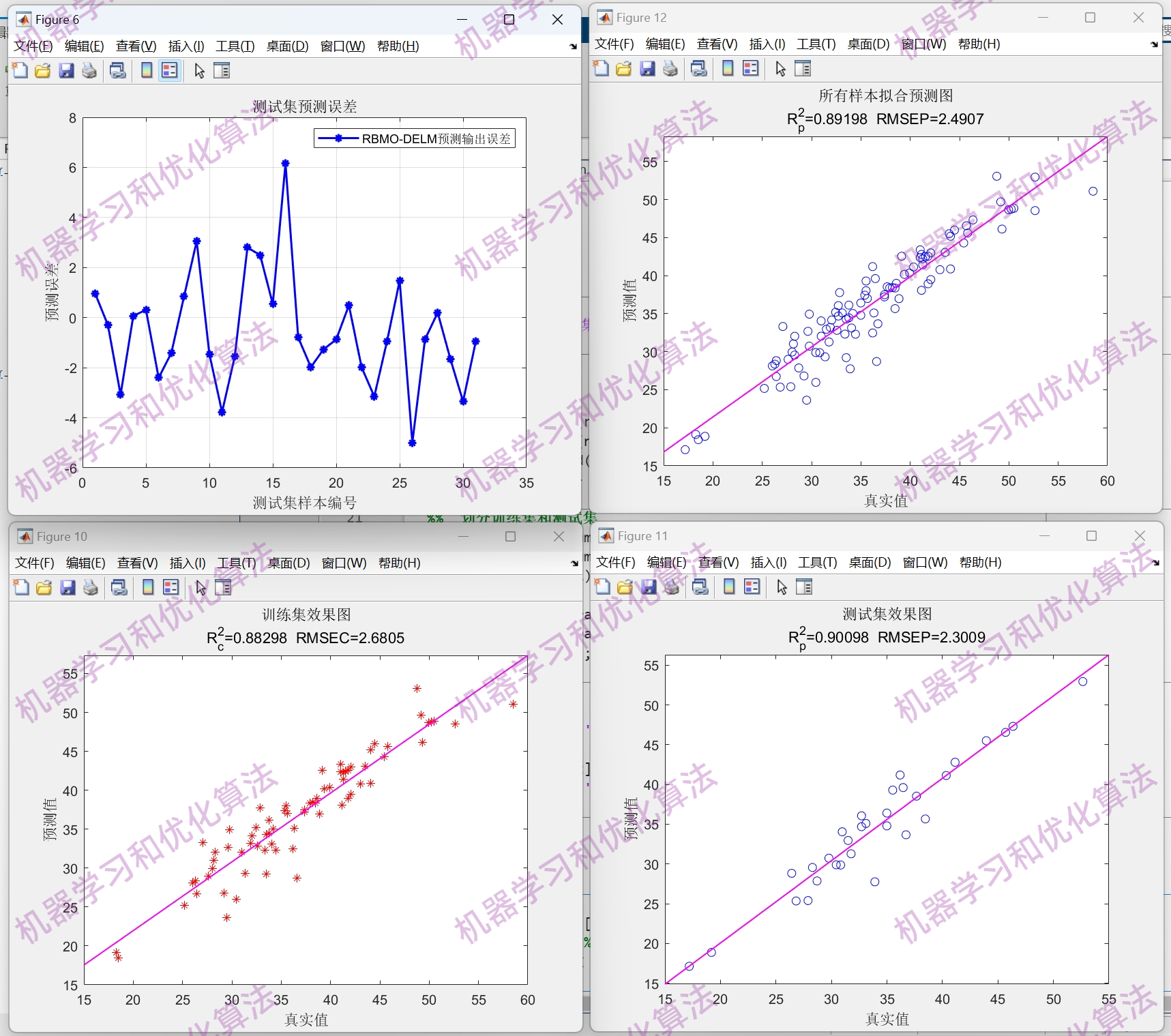 基于红嘴蓝鹊优化器优化深度极限学习机(RBMO-DELM)的数据回归预测 Matlab代码-CSDN博客