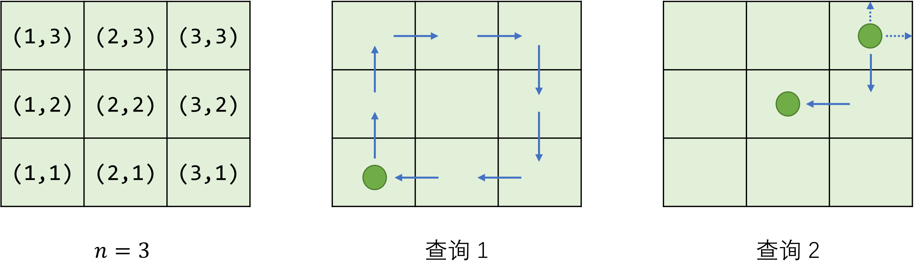 [ 第36次CCFCSP]移动_ccf-csp第36次认证第三题-CSDN博客