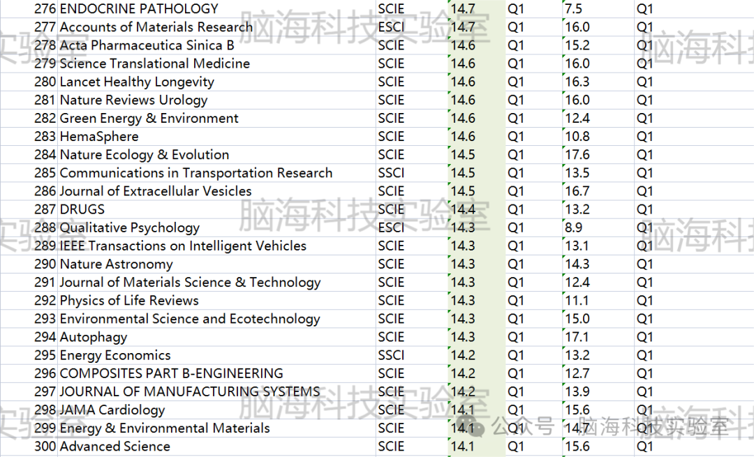 重磅！2024年JCR正式发布！附EXCEL下载_journal citation reports 2024-CSDN博客