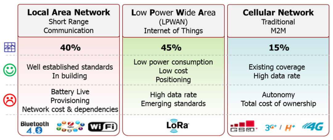 LoRaWAN™ 是什么？LoRa 与 LoRaWAN 技术概述-CSDN博客