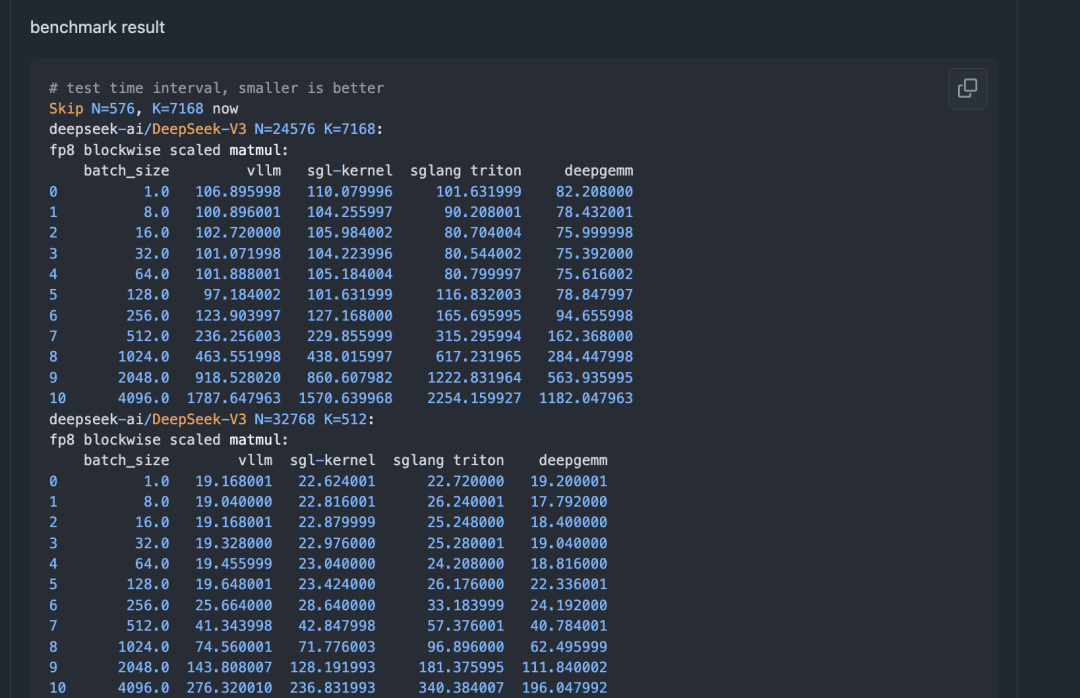 DeepSeek V3和R1推理系统优化秘籍：单机H200最快配置与使用技巧大揭秘！_h200跑r1性能-CSDN博客