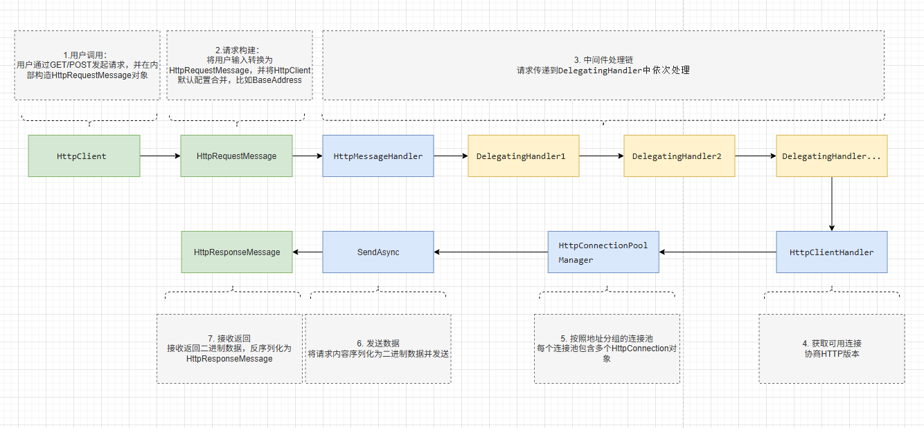 C#网络编程(四)----HttpClient-CSDN博客