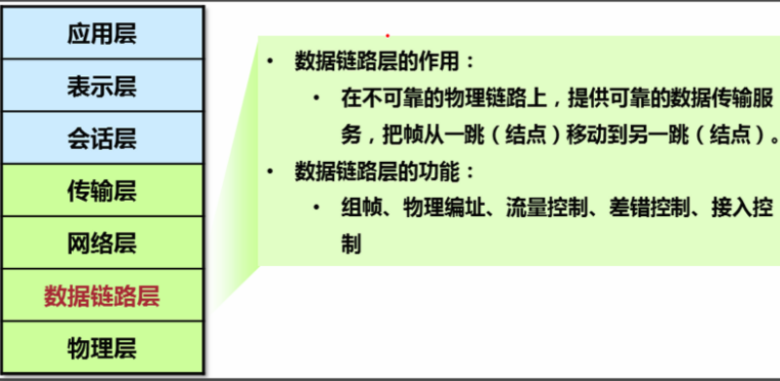 day24-计算机网络-2-CSDN博客