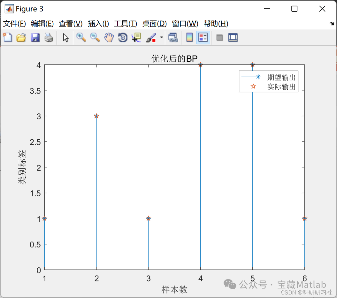 基于模拟退火算法优化的bp神经网络预测模型(matlab代码实现)3使用模拟退火算法训练bp神经网络的思路作业。 Csdn博客
