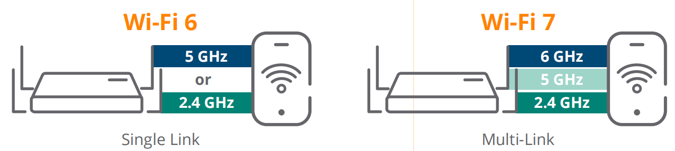 一文详解WiFi7（802.11be）-CSDN博客