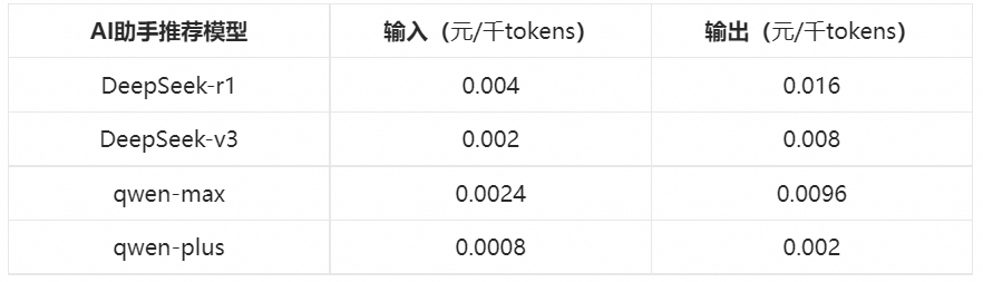 Elasticsearch AI Assistant 集成 DeepSeek，1分钟搭建智能运维助手_elk ai-CSDN博客