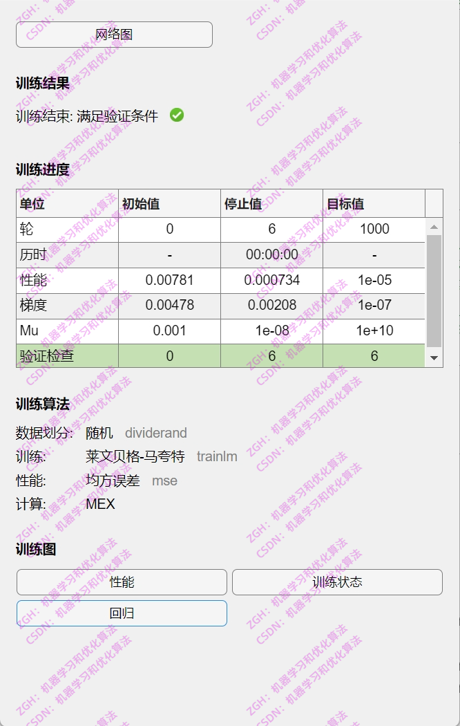 Matlab 基于遗传算法优化BP神经网络-Adaboost(GA-BP-Adaboost)分类预测 (加交叉验证)-CSDN博客