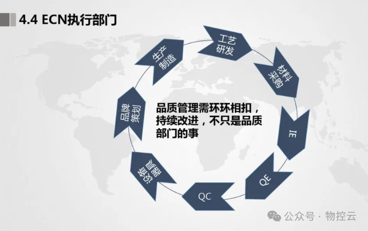 什么是ECR/ECO/ECN？-CSDN博客