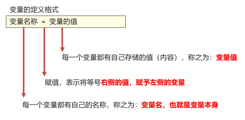 python语法基础-CSDN博客