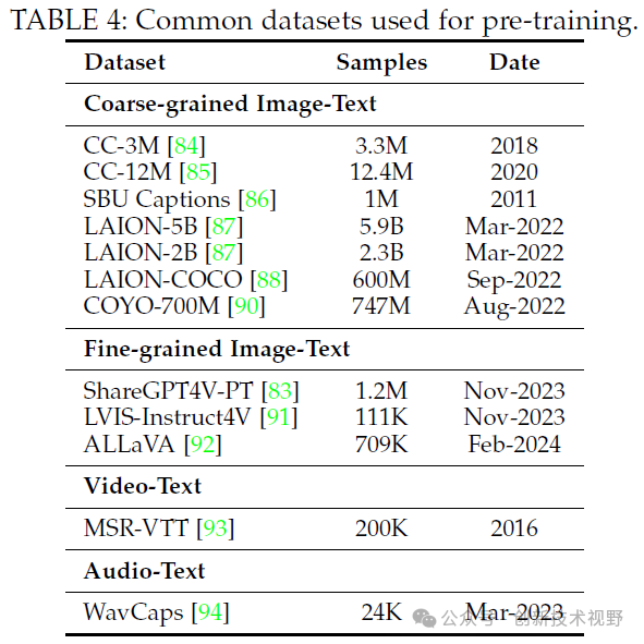 什么是多模态大模型?多模态大模型入门指南，看这一篇就够了！_mmlm-CSDN博客