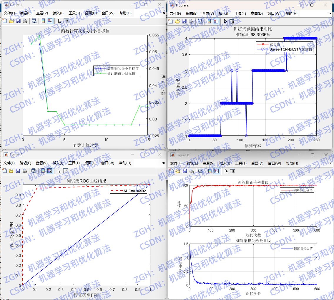 基于Bayes-TCN-BiLSTM+SHAP可解释性分析的分类预测 Matlab代码-CSDN博客