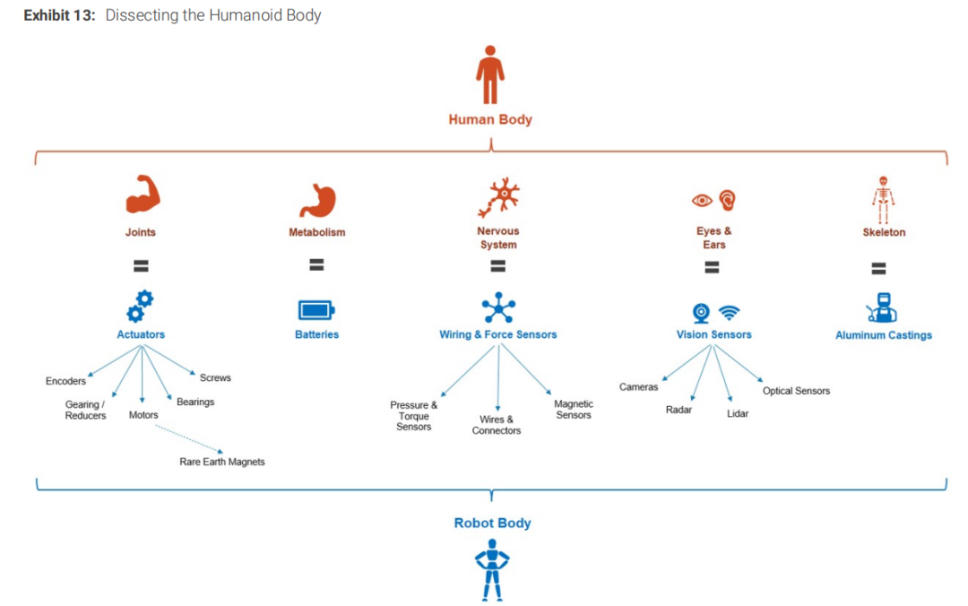 深度解读「摩根士丹利」人形机器人最新研报：100家人形机器人价值链（附报告）_the humanoid 100: mapping the ...