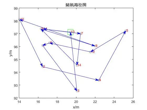 基于鲸鱼优化算法的TSP附Matlab代码-CSDN博客