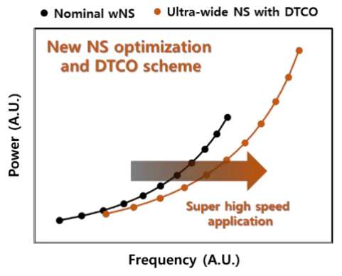 DTCO丨IEDM2025-DTCO专题（一）_a 20nm high performance cmos technology with ...