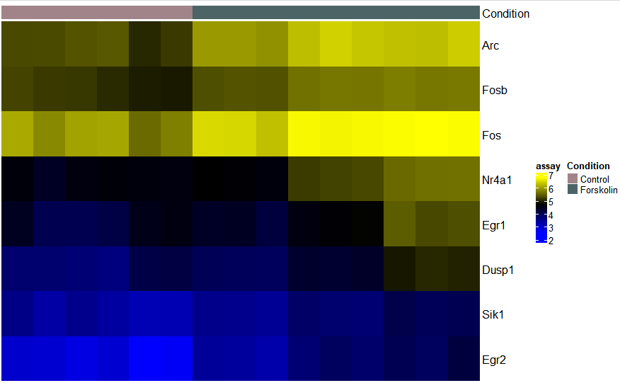 sechm包：简化ComplexHeatmap热图绘制-CSDN博客