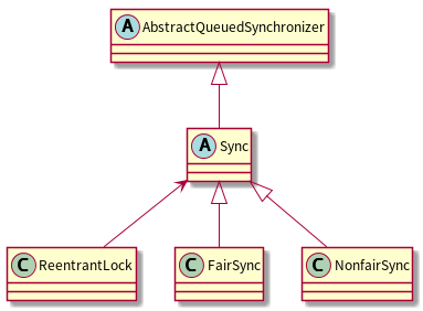 9. Java JUC源码分析系列笔记-ReentrantLock-CSDN博客