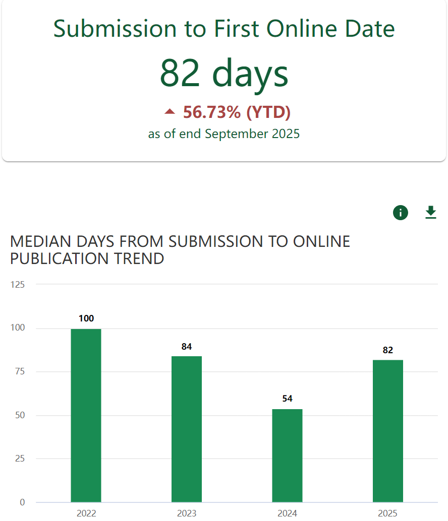 iMeta | 2025年9月数据分析报告：全文下载量超150万次-CSDN博客