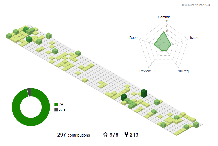 GitHub主页3D图表显示_github 图表展示-CSDN博客