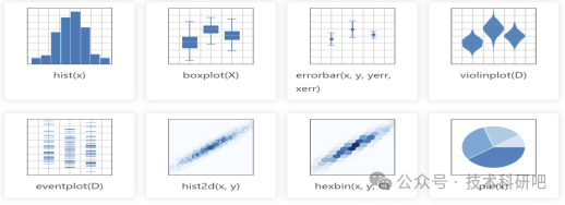 近红外光谱全流程分析：预处理-建模-可视化-CSDN博客