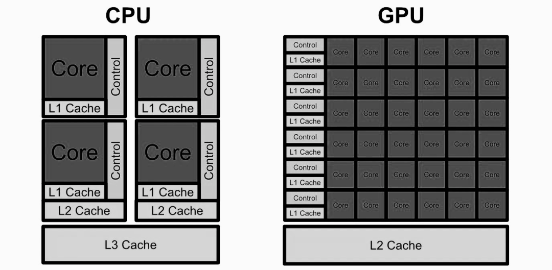 解读CUDA-CSDN博客