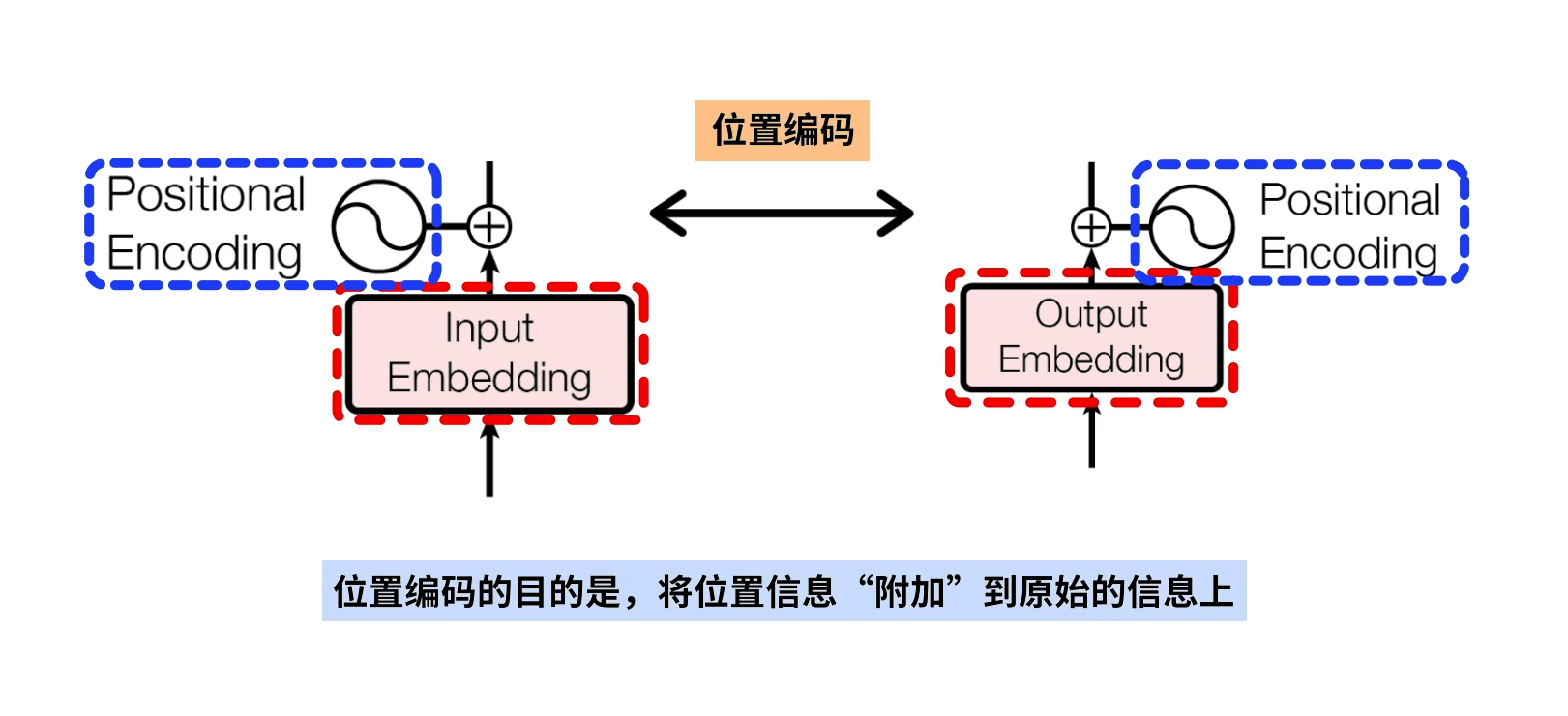 Transformer的算法原理和计算流程_transformer output (shifted right)-CSDN博客