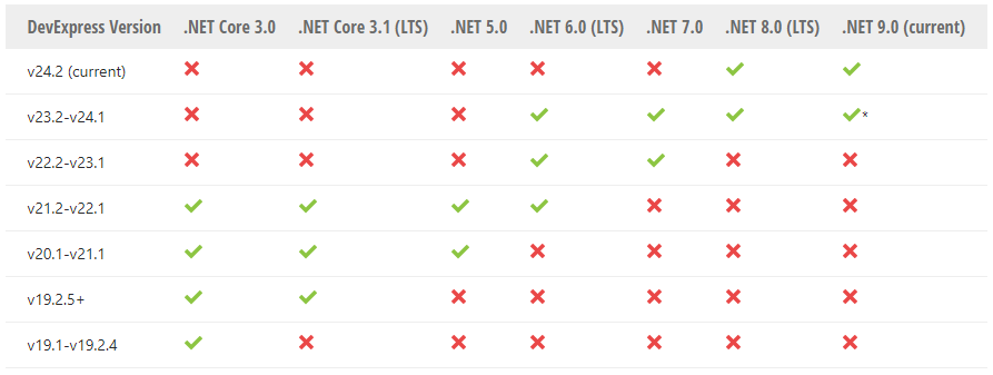 界面控件DevExpress WPF v25.1开发环境配置要求_devexpress v25.1安装包下载-CSDN博客