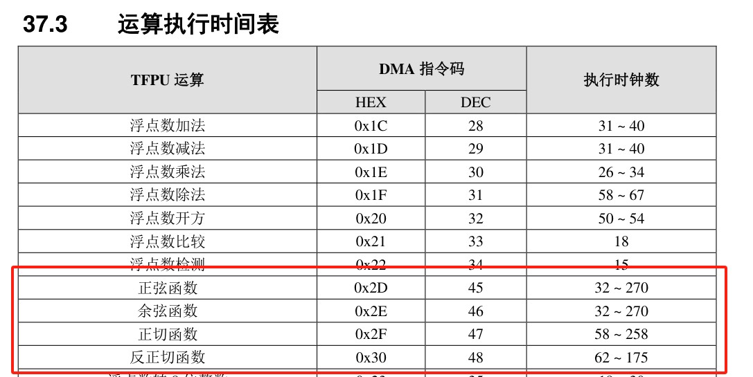 利用atan来间接计算asin和acos_8051使用atan函数-CSDN博客