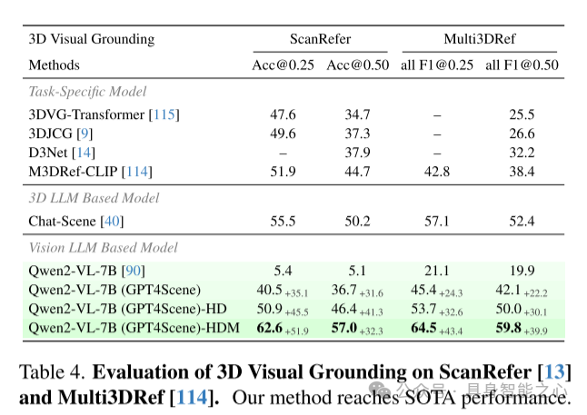 港大&上海AI Lab最新 | GPT4Scene：零样本3D场景理解SOTA！-CSDN博客