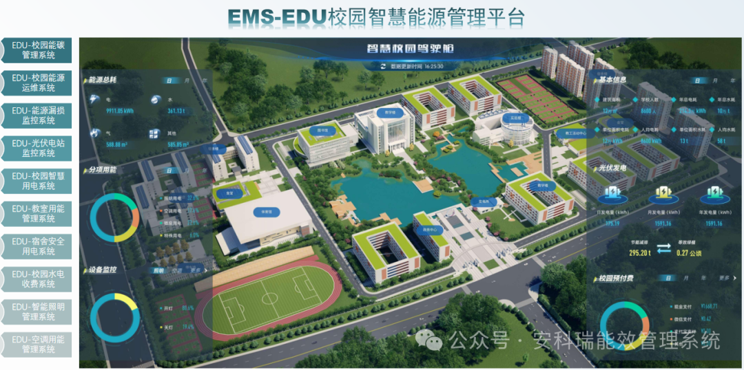 校园耗电难题破解：AcrelEMS-EDU 让教室不再 “人走灯亮”，宿舍告别 “待机空耗-CSDN博客