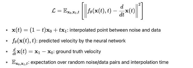 Flow Matching生成模型：从理论基础到Pytorch代码实现_flow matching 需要几步生成-CSDN博客