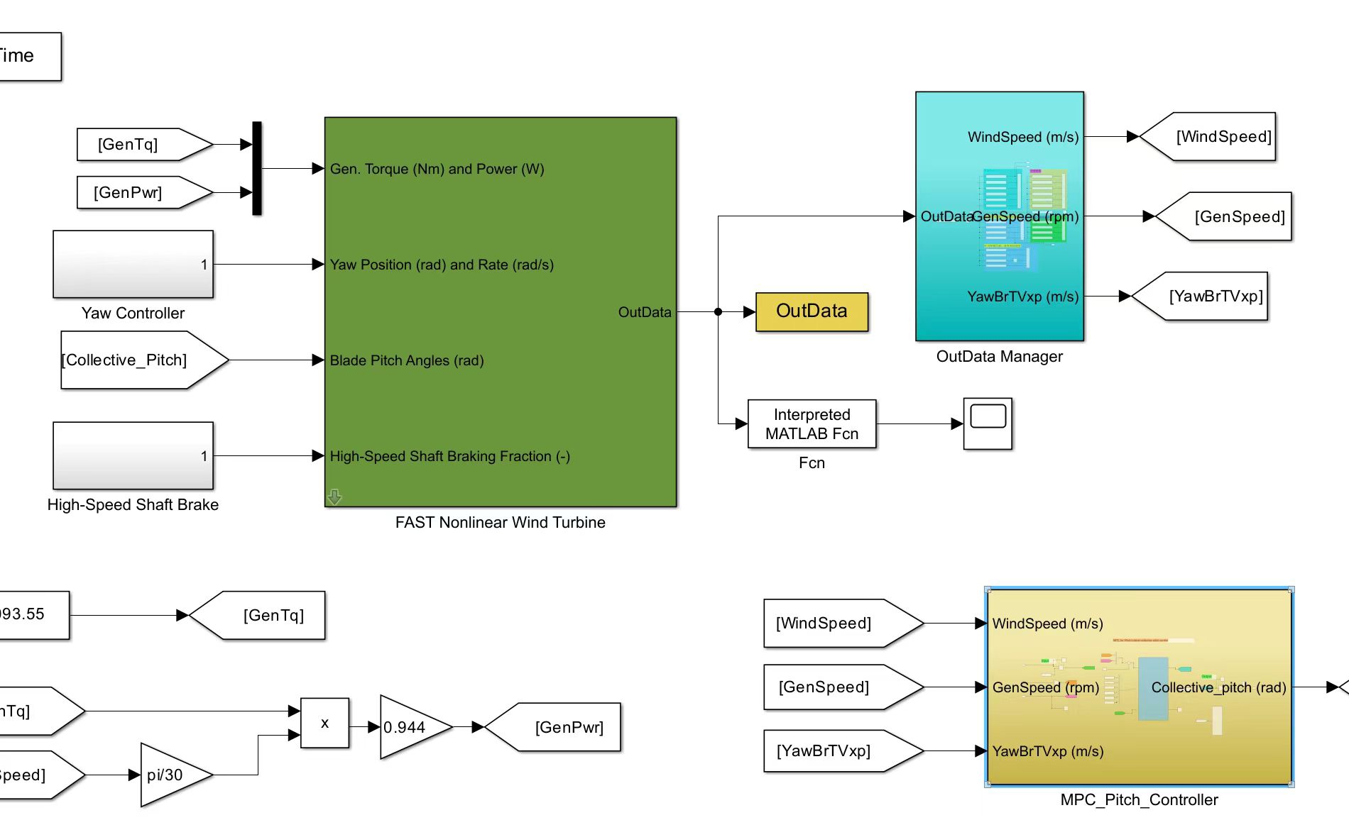 MPC变桨控制：OpenFAST与Simulink联合仿真探索_openfast控制模块-CSDN博客
