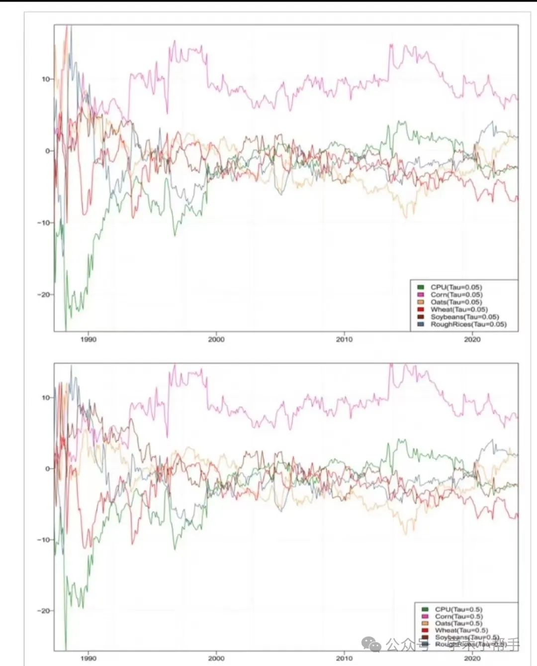 提供TVP-Quantile-VAR-DY溢出指数的R语言代码，包含注释和参考论文（有无代码基础都可以直接run到底）_tvpvar模型代码-CSDN博客