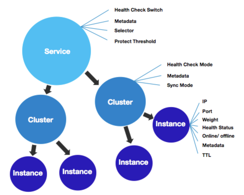 注册中心如何选型？Eureka、Zookeeper、Nacos怎么选_eureka 一致性协议叫什么-CSDN博客