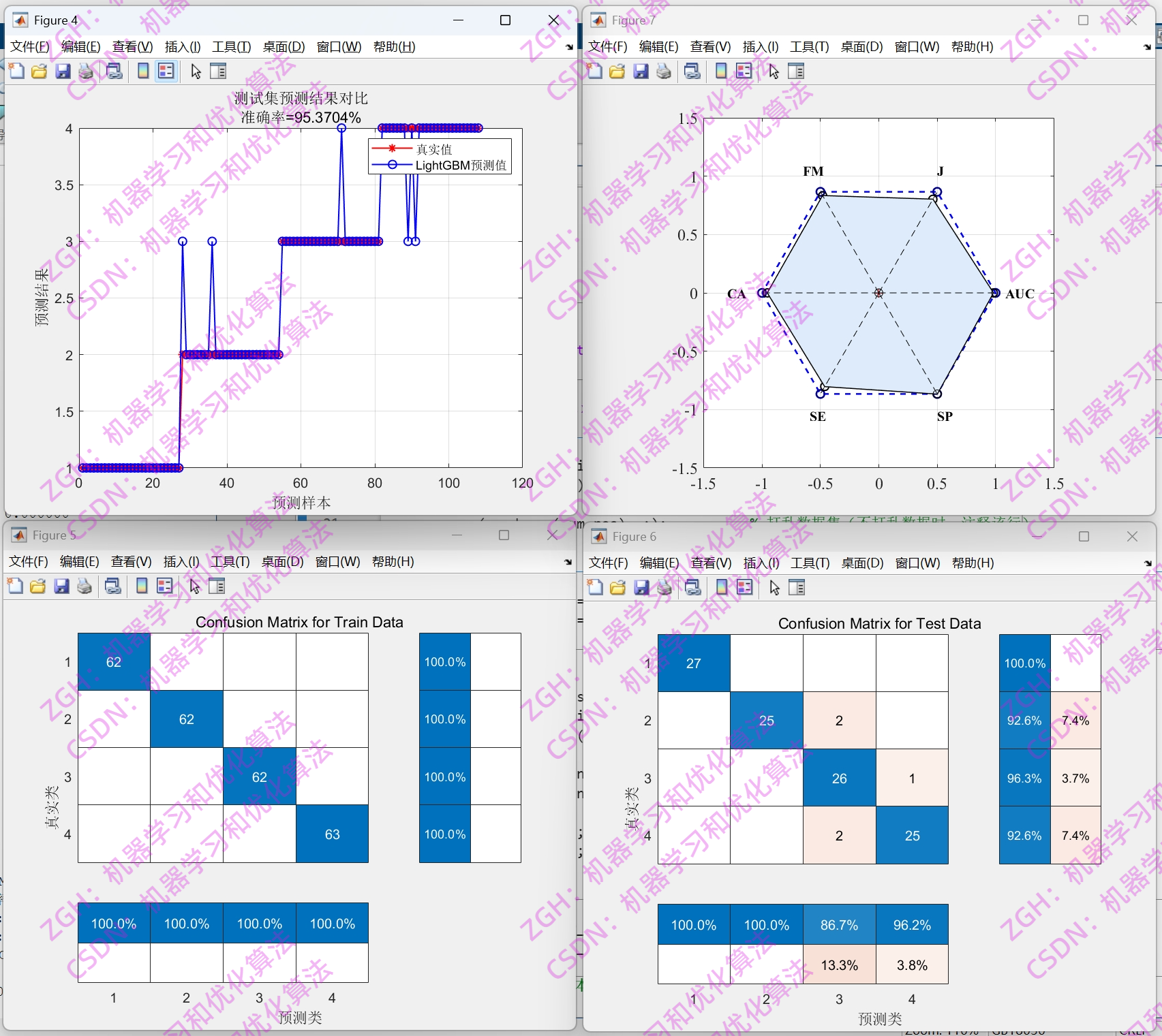基于轻量级梯度提升机(LightGBM)的数据多特征分类预测 Matlab代码-CSDN博客