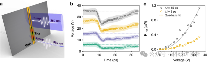 《Light: Sci. & Appl.》2025封面论文解密：GaN激子斯塔克效应实现±2V电场原位探测_light sci appl如何-CSDN博客
