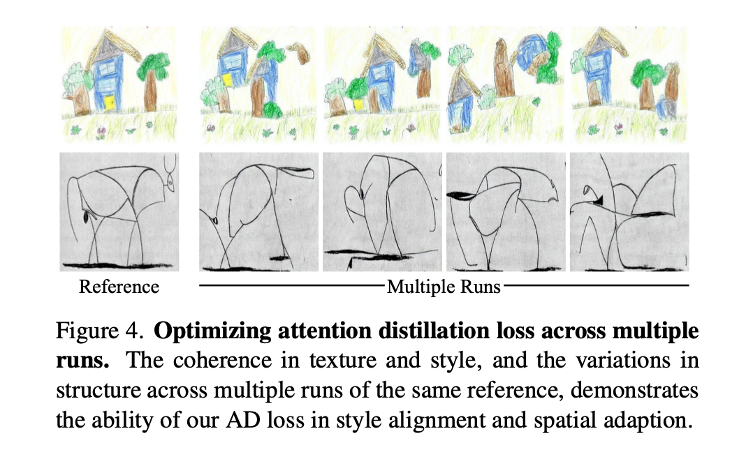 cvpr2025知识蒸馏论文Attention Distillation: A Unified Approach to Visual Characteristics Transfer解读-CSDN博客