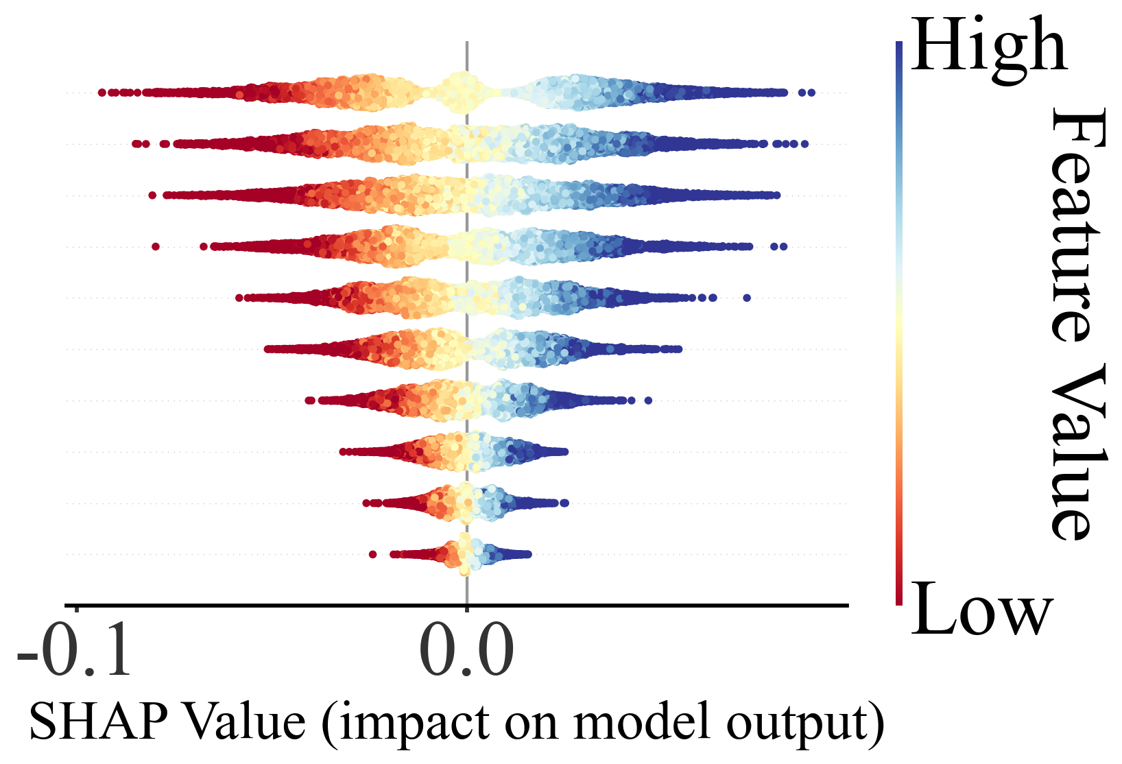 Python | K折交叉验证的参数优化的CatBoost及SHAP可解释性分析回归预测算法-CSDN博客