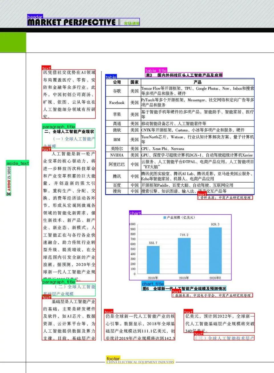 飞桨PP系列新成员PP-DocLayout开源，版面检测加速大模型数据构建，超百页文档图像一秒搞定...-CSDN博客