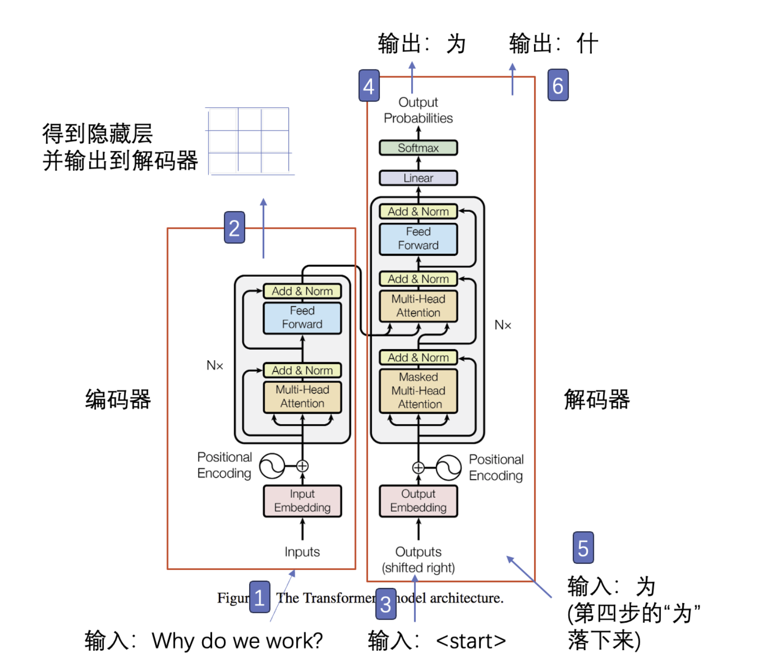 Transformer学习教程——第二天_transformer教程-CSDN博客